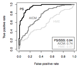 Model comparison through path sampling and AICM